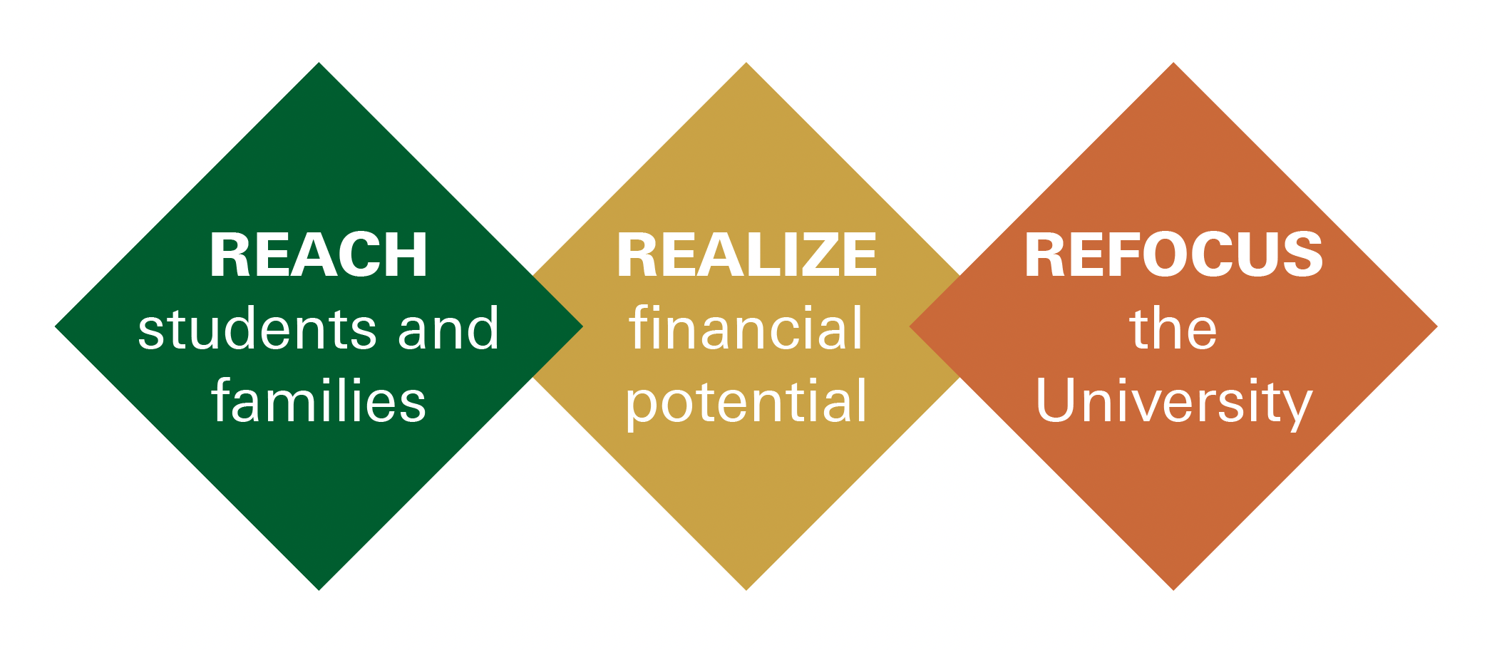 The Multiply Strategy – OBU Magazine